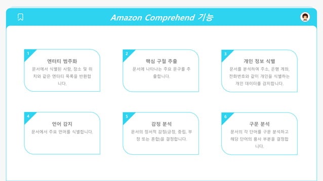 Amazon Comprehend | PPT