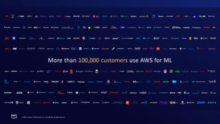 Amazon Connect & AI - Shaping the Future of Customer Interactions ...