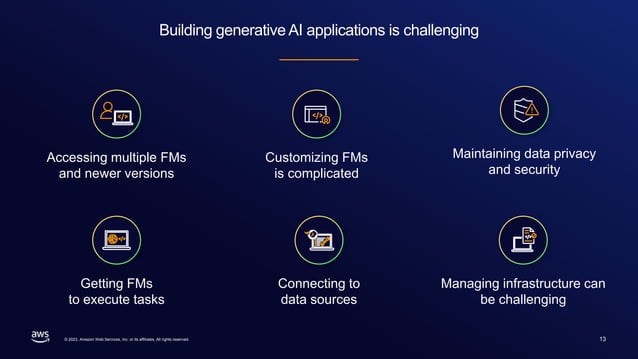 Amazon Connect & AI - Shaping the Future of Customer Interactions ...