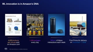 Amazon Connect & AI - Shaping the Future of Customer Interactions ...