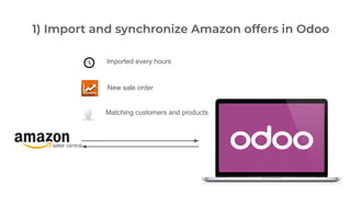 Amazon Connector - Manage your Amazon Orders from Odoo | PPT