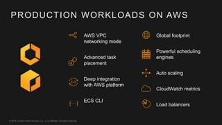 Amazon Container Services | PPT