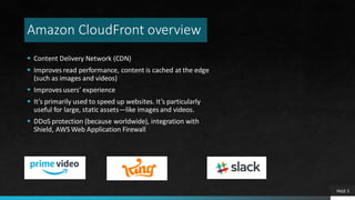 Amazon Web Services Amazon: Amazon Content Delivery.pdf