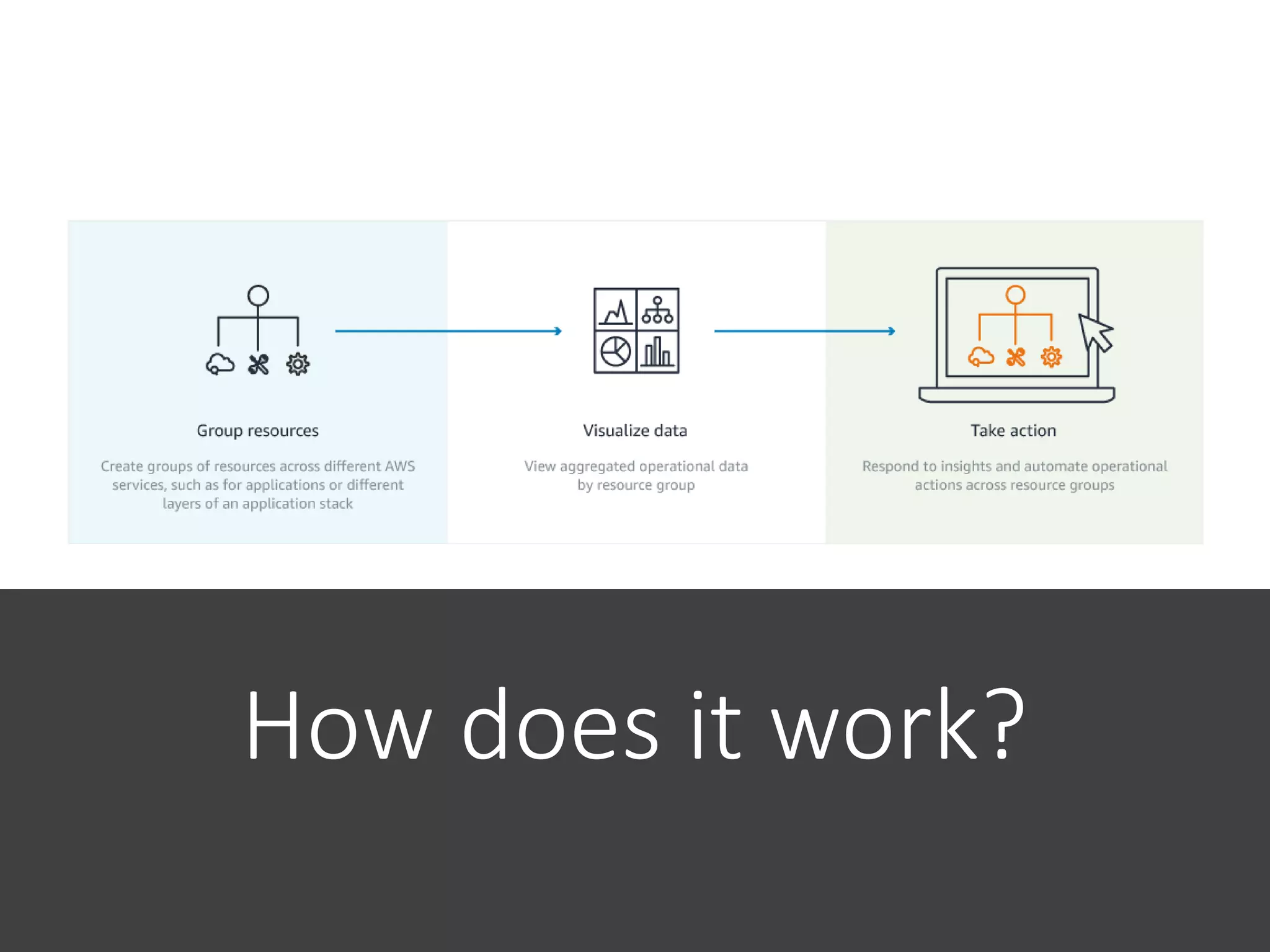 Amazon core competence | PPTX