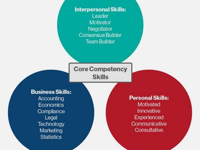 Amazon core competence | PPTX