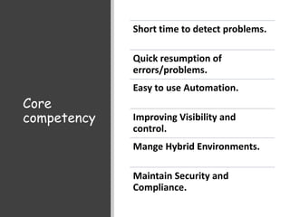 Amazon core competence | PPTX