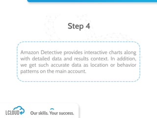 On a trail with Amazon Detective | LCloud | PDF