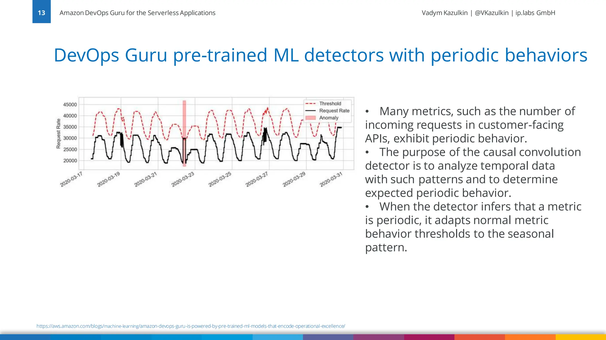 Amazon DevOps Guru for Serverless Applications at DevOpsCon 2024 London ...