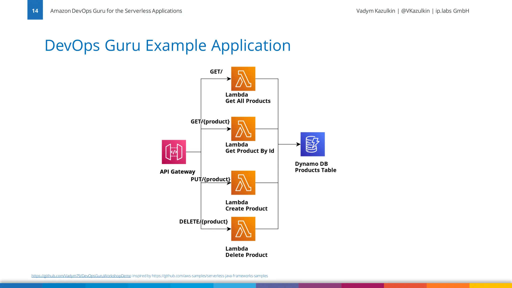 Amazon DevOps Guru for Serverless Applications at DevOpsCon 2024 London ...