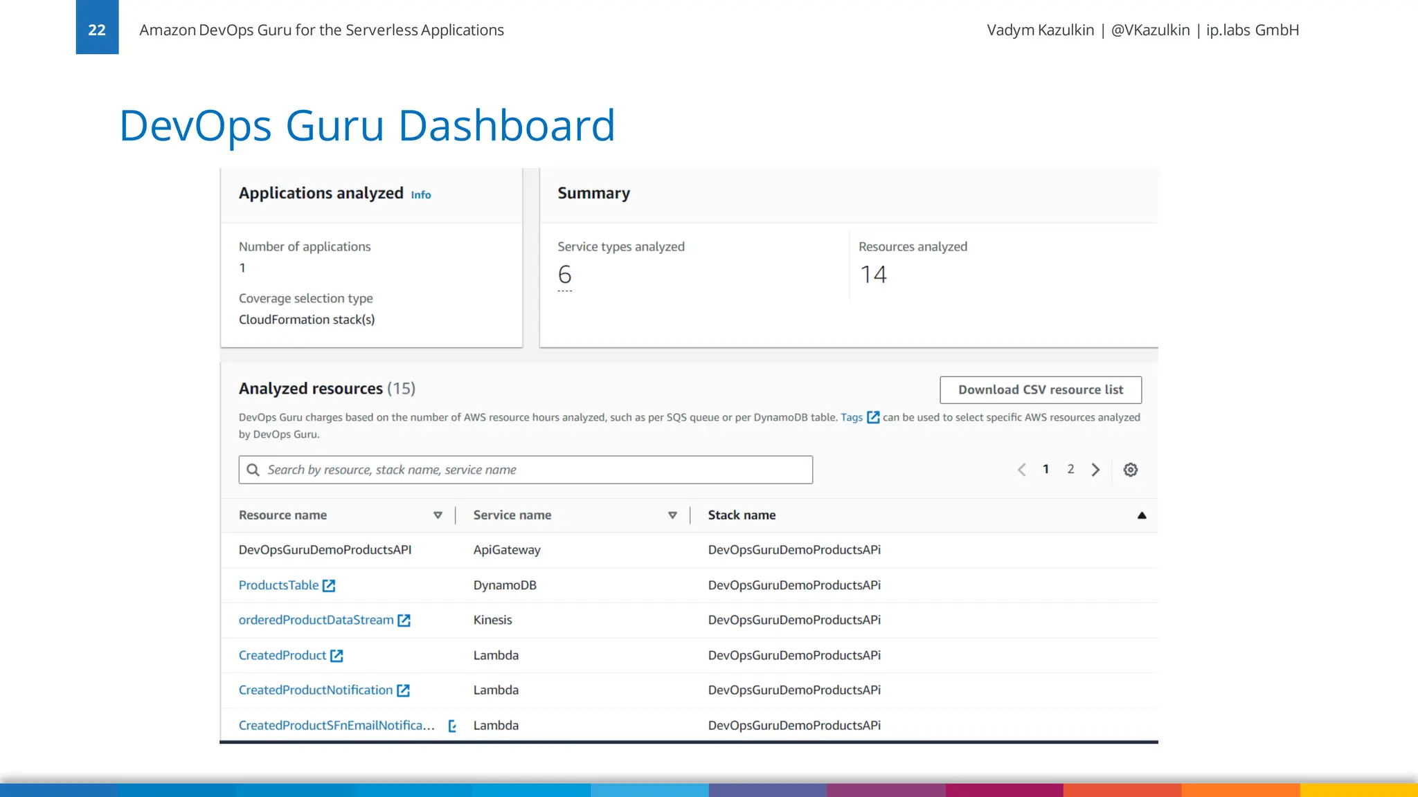 Amazon DevOps Guru for Serverless Applications at DevOpsCon 2024 London ...