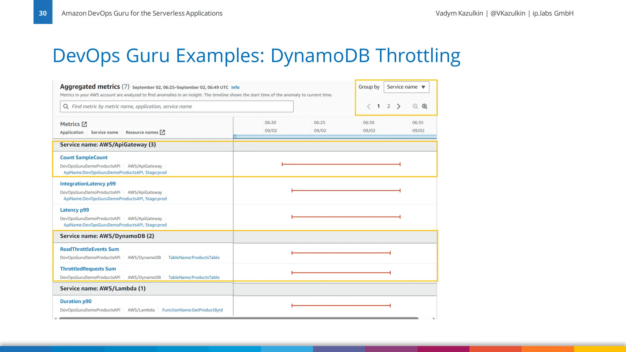 Amazon DevOps Guru for Serverless Applications at DevOpsCon 2024 London | PPT