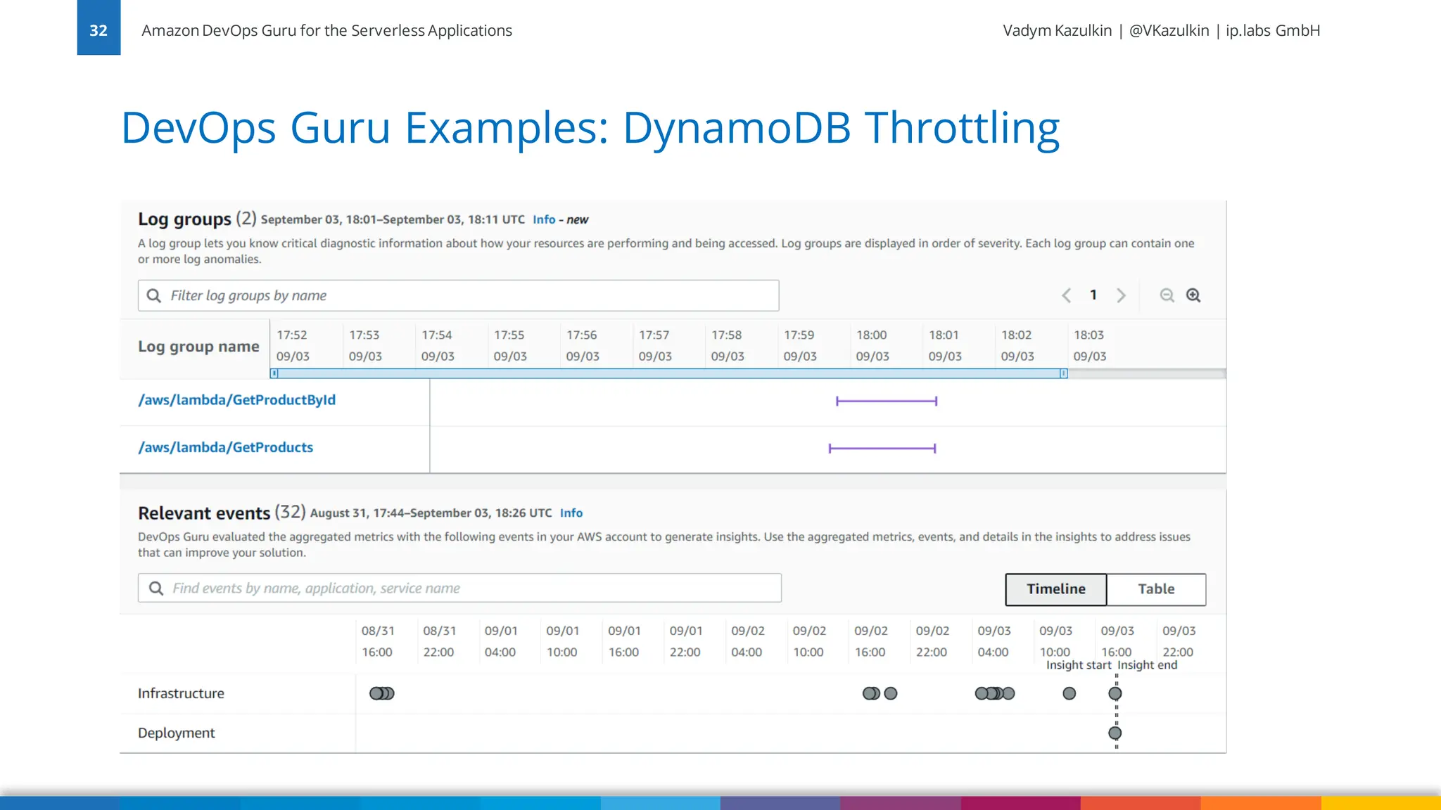 Amazon DevOps Guru for Serverless Applications at DevOpsCon 2024 London | PDF