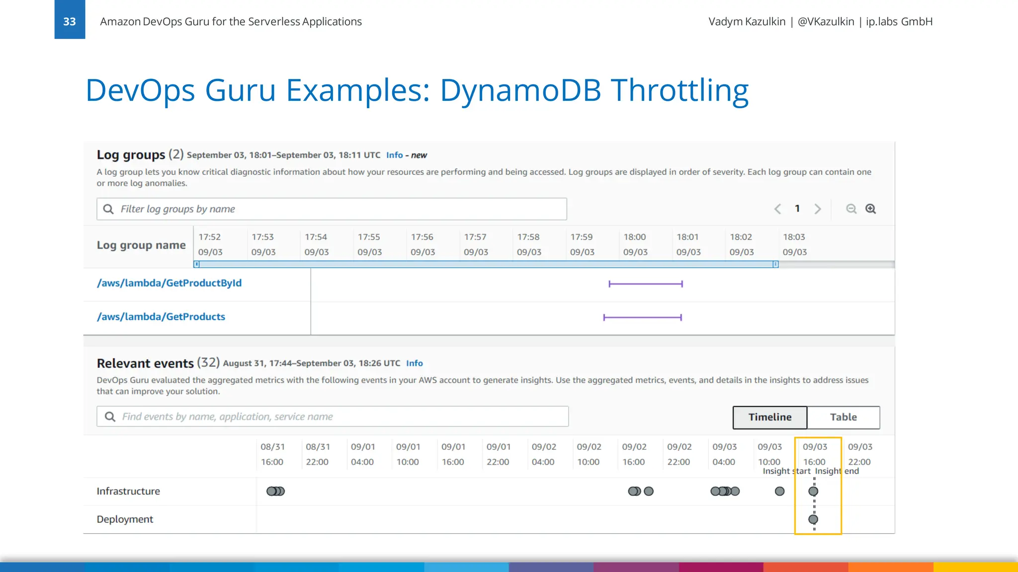 Amazon DevOps Guru for Serverless Applications at DevOpsCon 2024 London | PPT