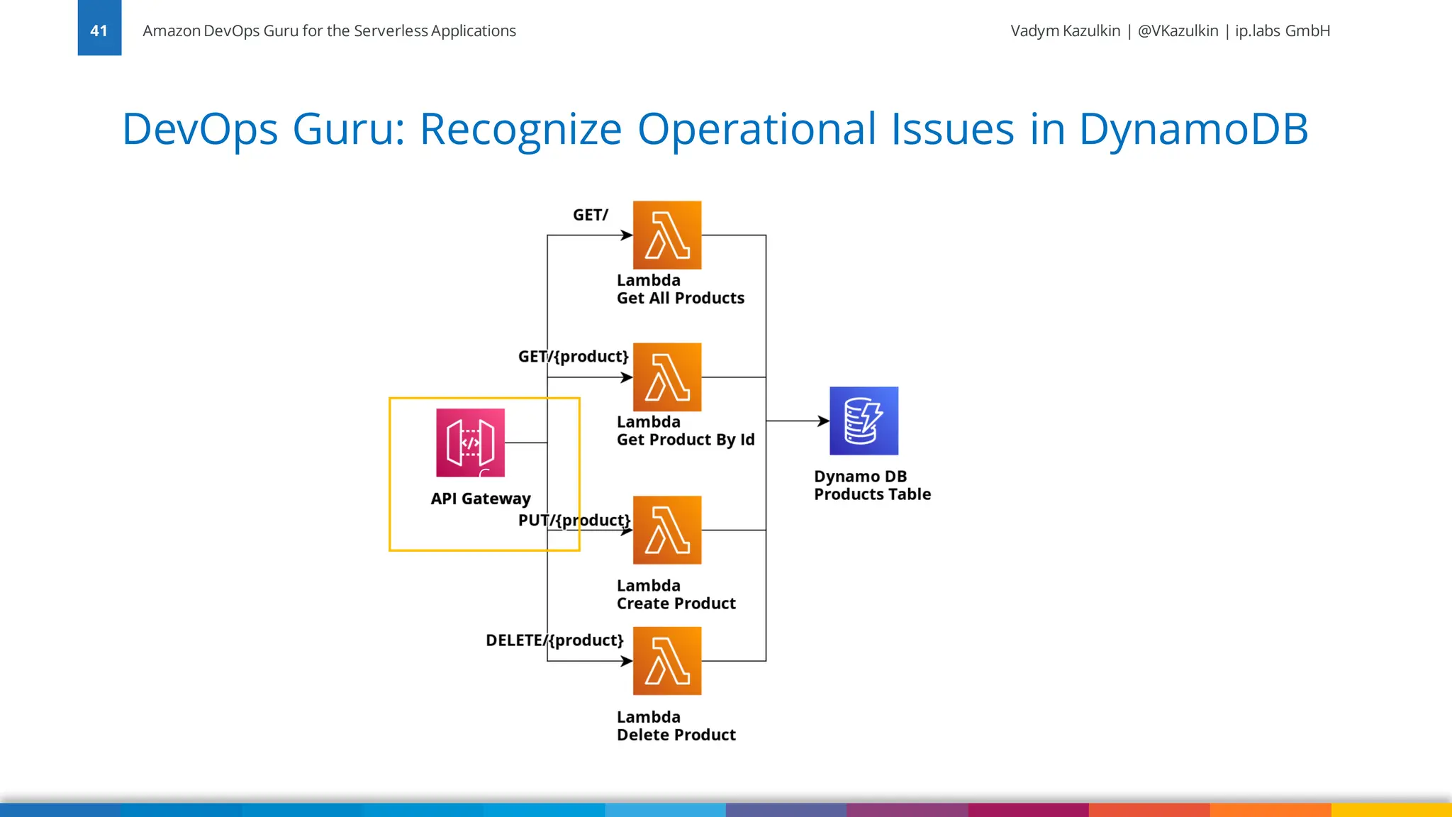 Amazon DevOps Guru for Serverless Applications at DevOpsCon 2024 London | PDF
