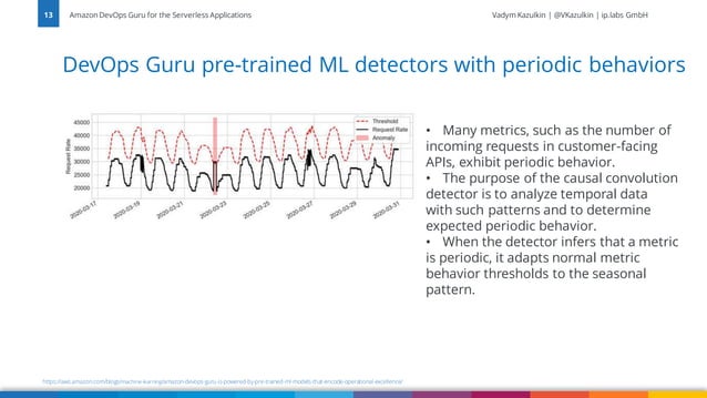 Amazon DevOps Guru for Serverless Applications at DevOpsCon 2024 London ...