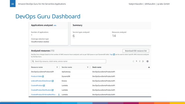 Amazon DevOps Guru for Serverless Applications at DevOpsCon 2024 London | PPT