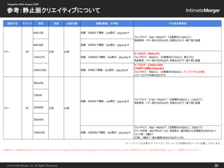 Amazon dsp x IM-DMP | PPTX