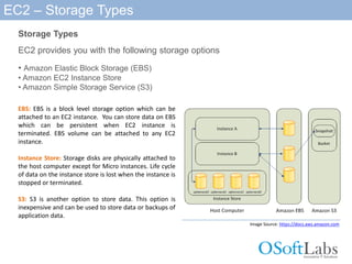 Amazon EC2 | PPT