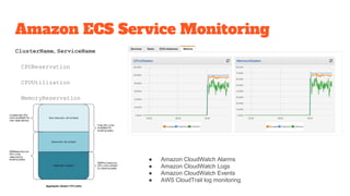 Amazon EC2 container service | PDF