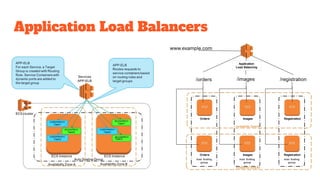 Amazon EC2 container service | PDF