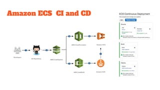 Amazon EC2 container service | PDF