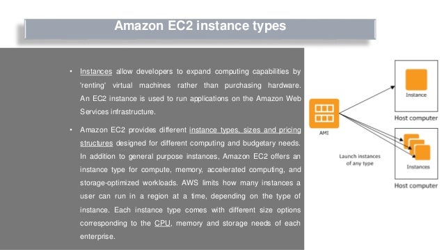 Amazon EC2 (Elastic Compute Cloud).pptx