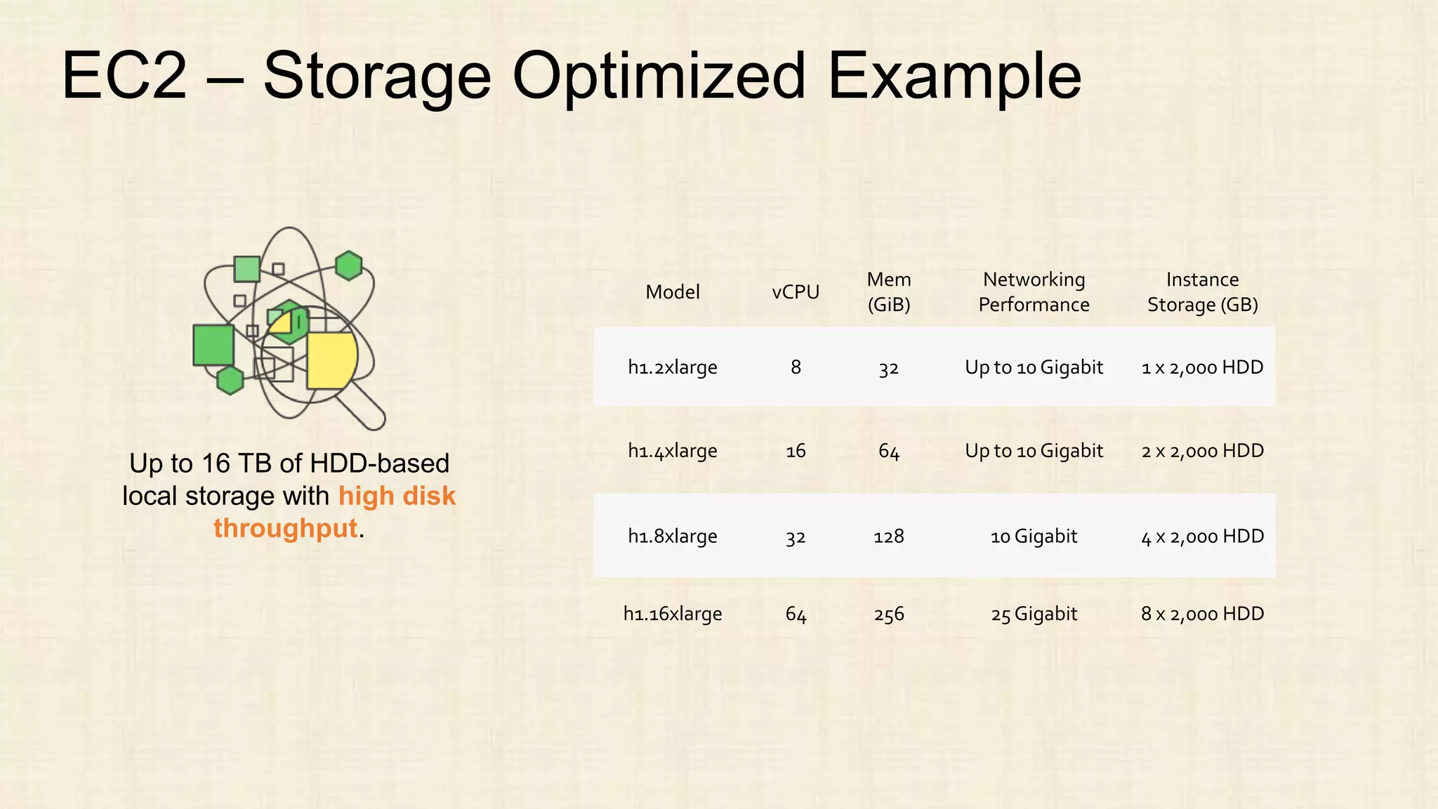 Amazon EC2 Instance Types.pptx