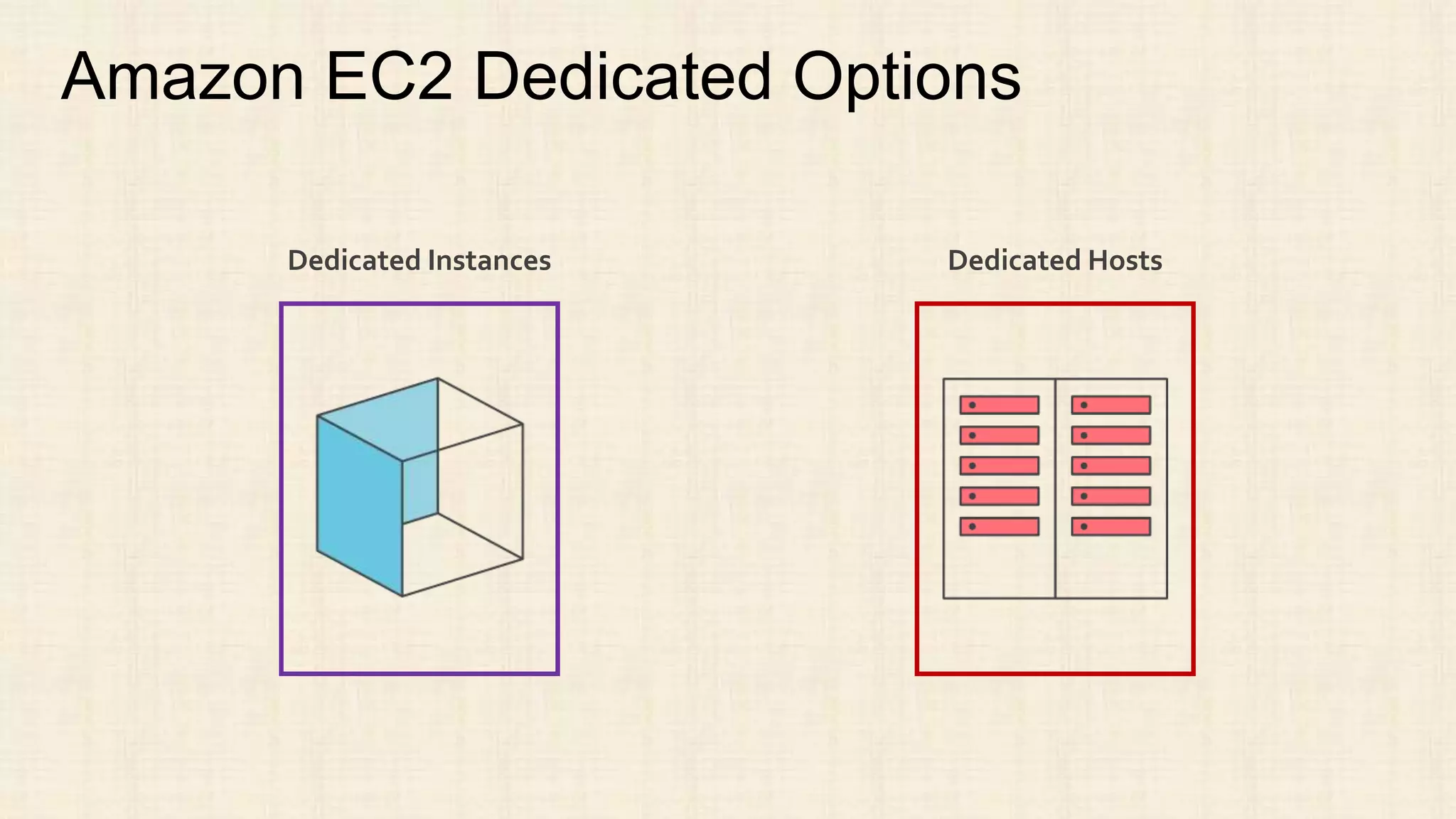 Amazon EC2 Instance Types.pptx