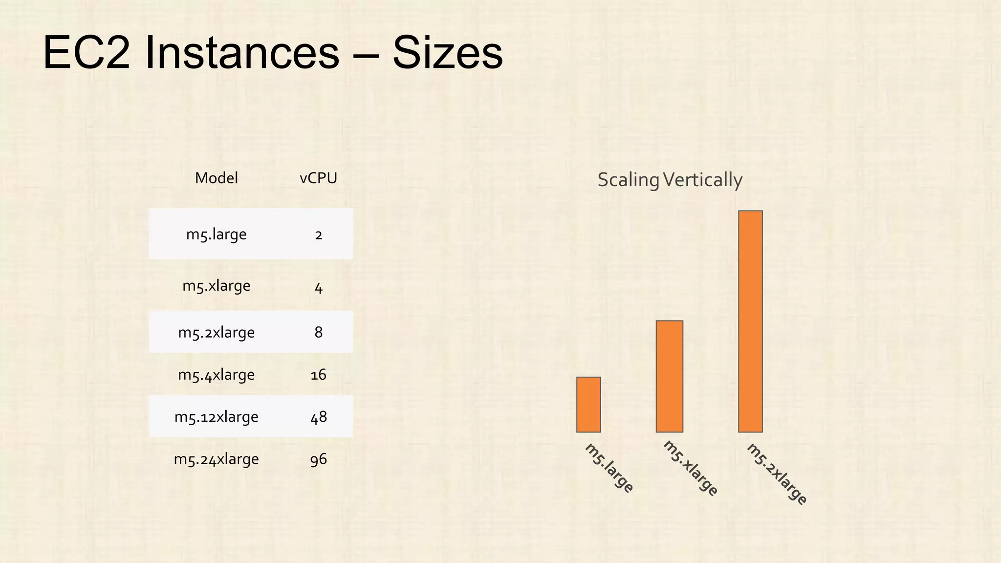 Amazon EC2 Instance Types.pptx | Cloud Computing | Internet