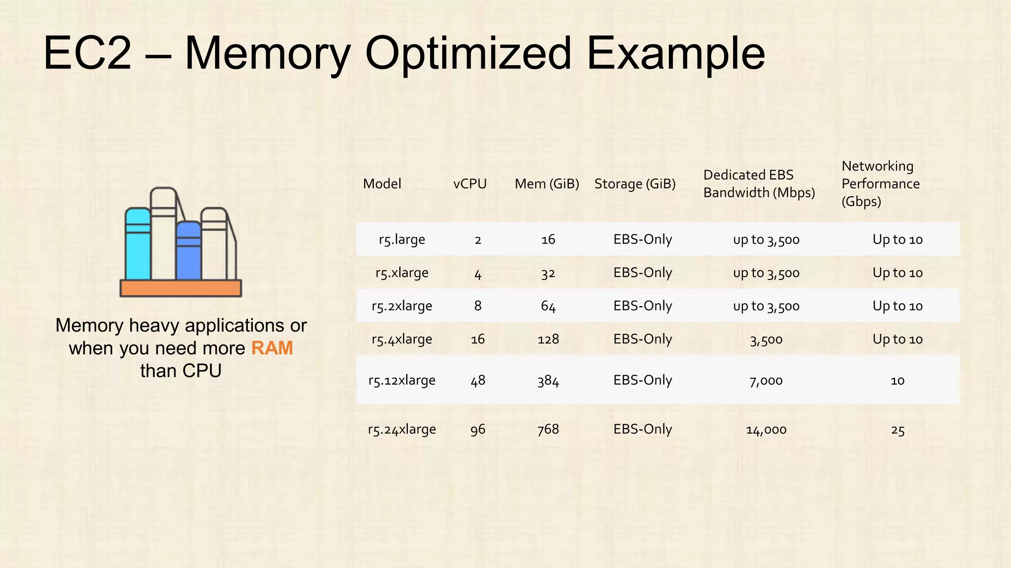 Amazon EC2 Instance Types.pptx
