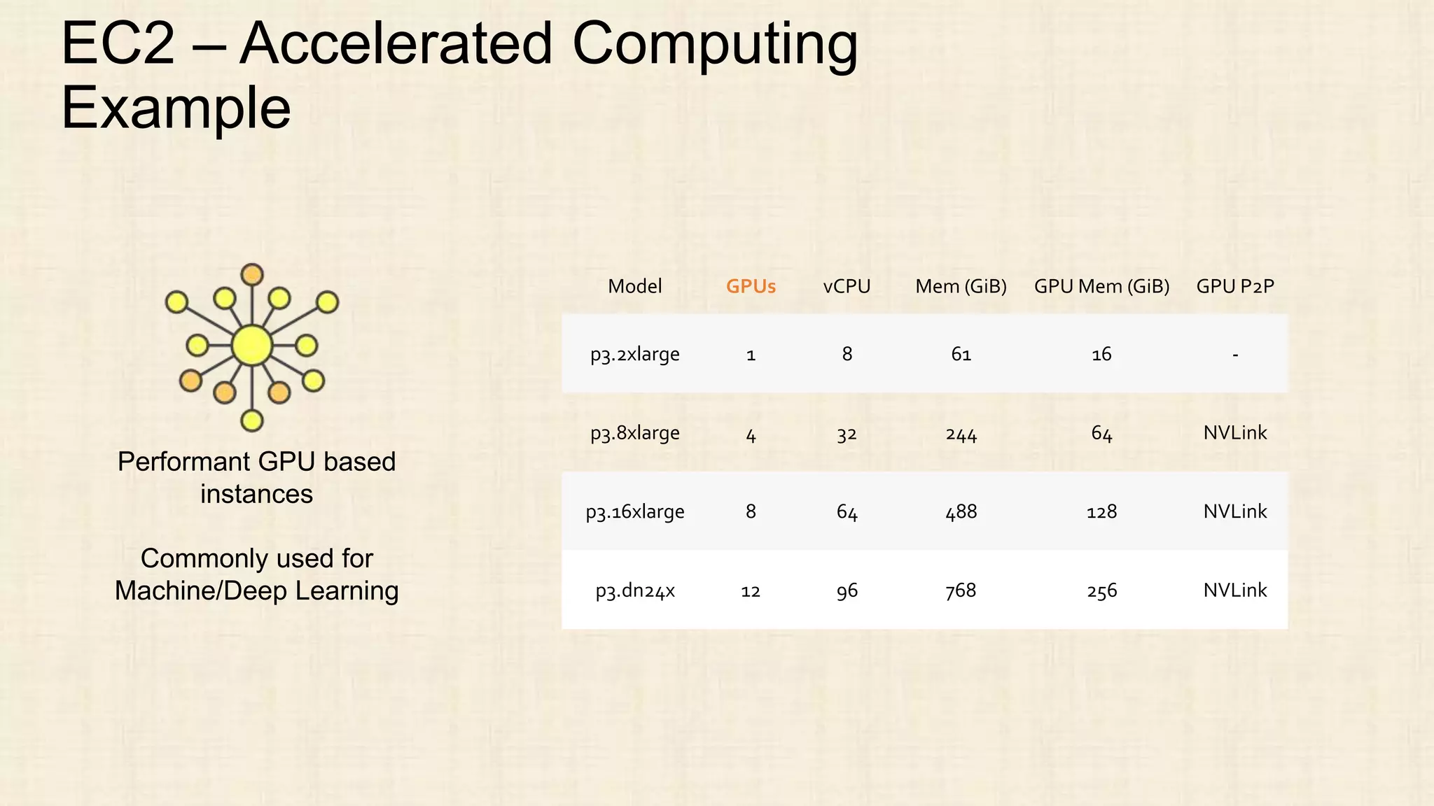 Amazon EC2 Instance Types.pptx