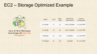 Amazon EC2 Instance Types.pptx