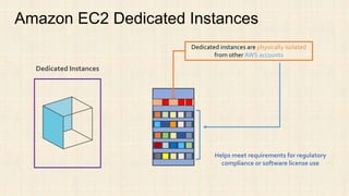Amazon EC2 Instance Types.pptx