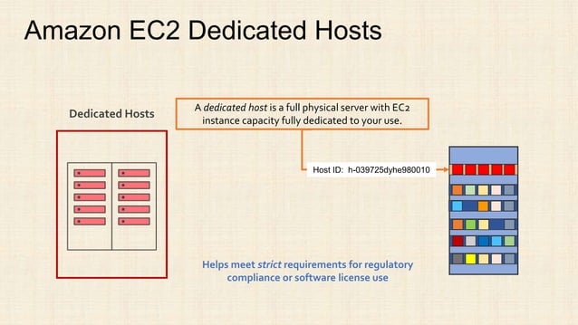 Amazon EC2 Instance Types.pptx | Cloud Computing | Internet