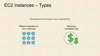 Amazon EC2 Instance Types.pptx | Cloud Computing | Internet