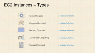 Amazon EC2 Instance Types.pptx | Cloud Computing | Internet