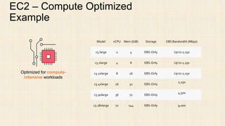 Amazon EC2 Instance Types.pptx