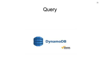 Amazon ec2 s3 dynamo db | PPT