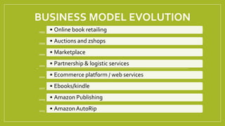 Amazon ecommerce | PPTX