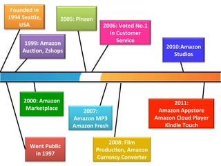 Amazon.com Business Model | PDF