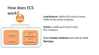 Amazon ECS.pptx tasks conatiner ecs new car | PPT