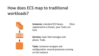 Amazon ECS.pptx tasks conatiner ecs new car | PPT