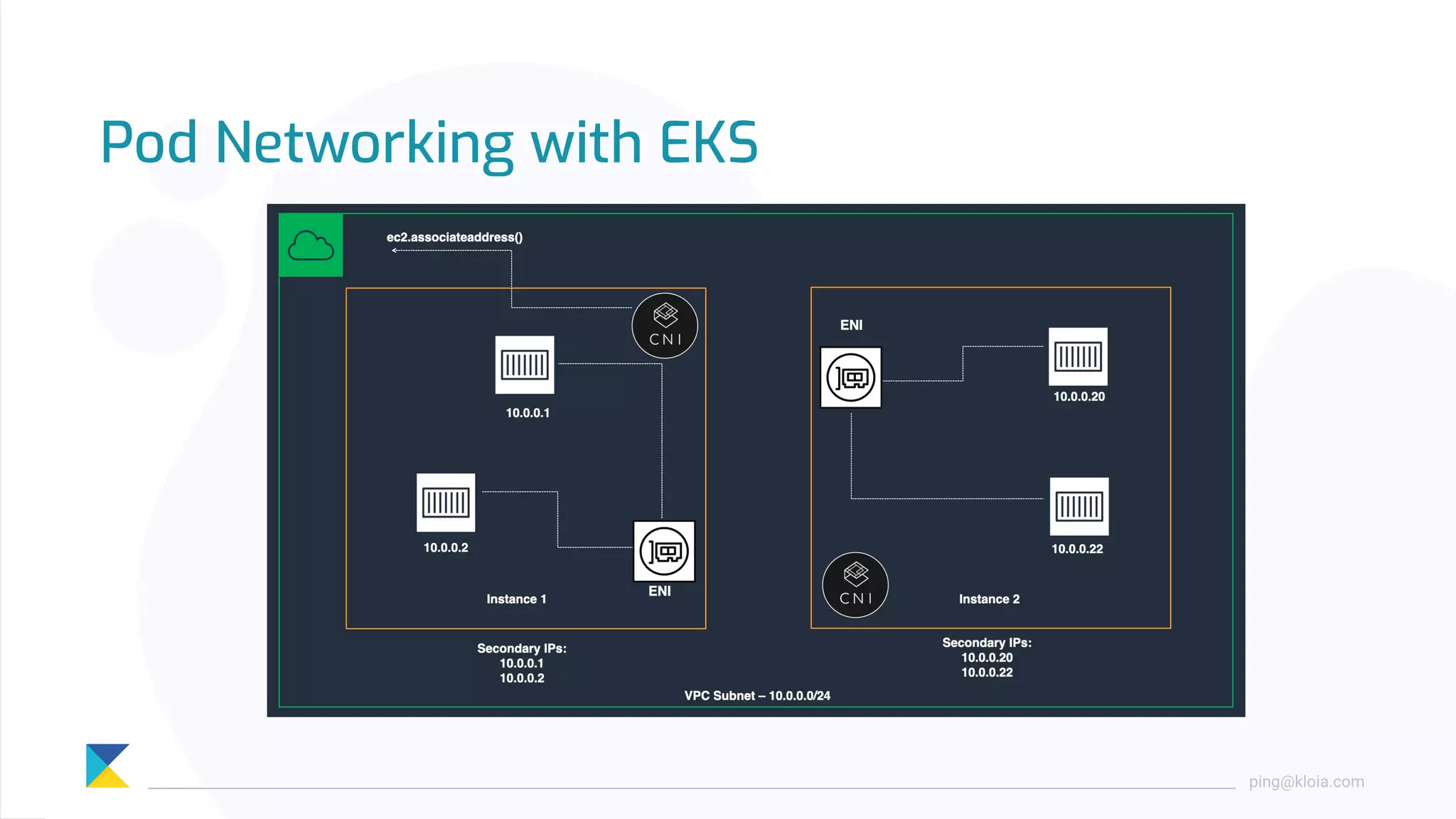 Amazon EKS Managed Kubernetes Cluster | PDF