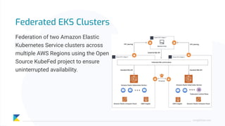 Amazon EKS Managed Kubernetes Cluster | PDF