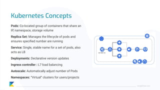 Amazon EKS Managed Kubernetes Cluster | PDF