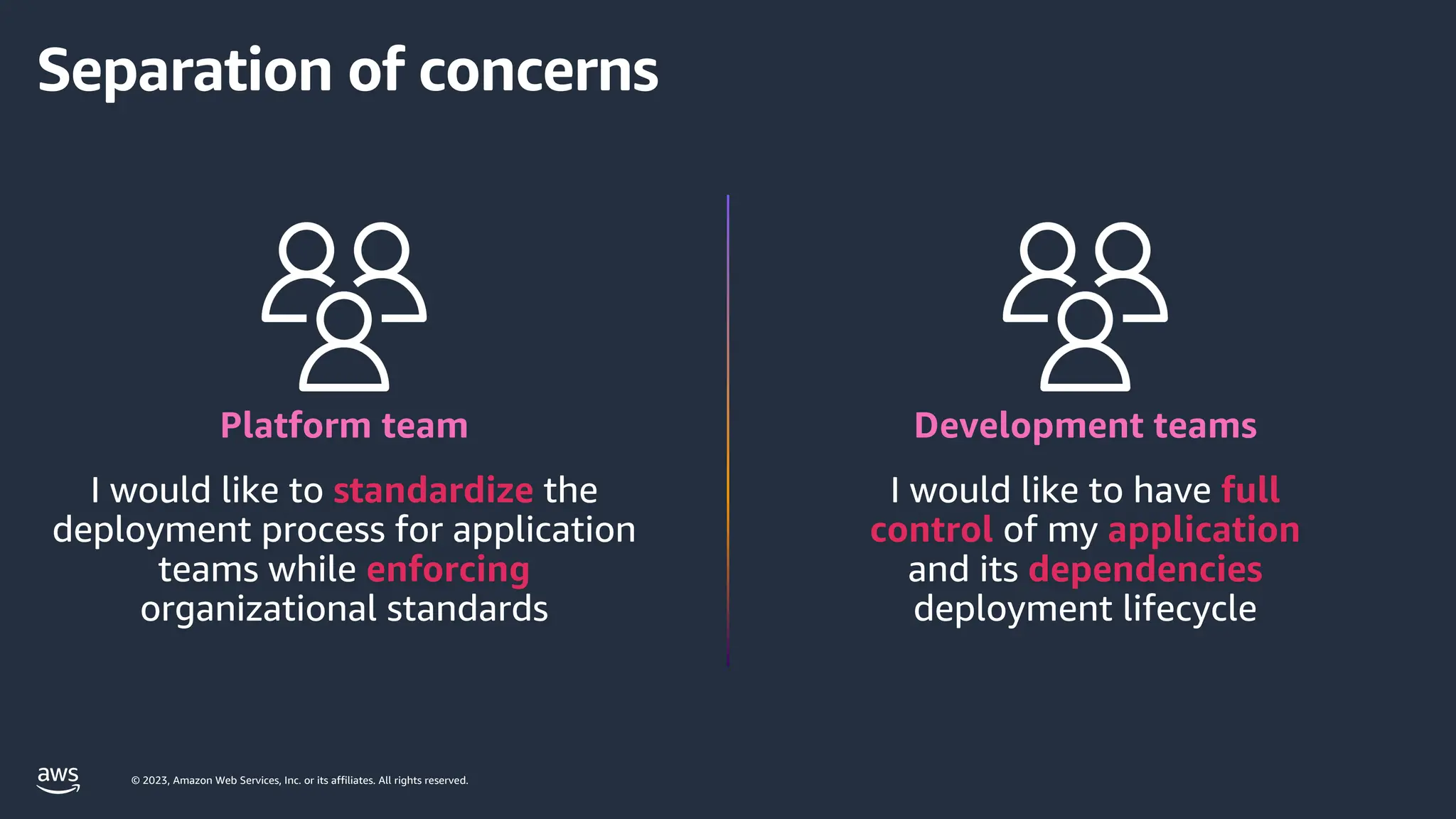 Amazon EKS multi-cluster gitops-bridge | PPT