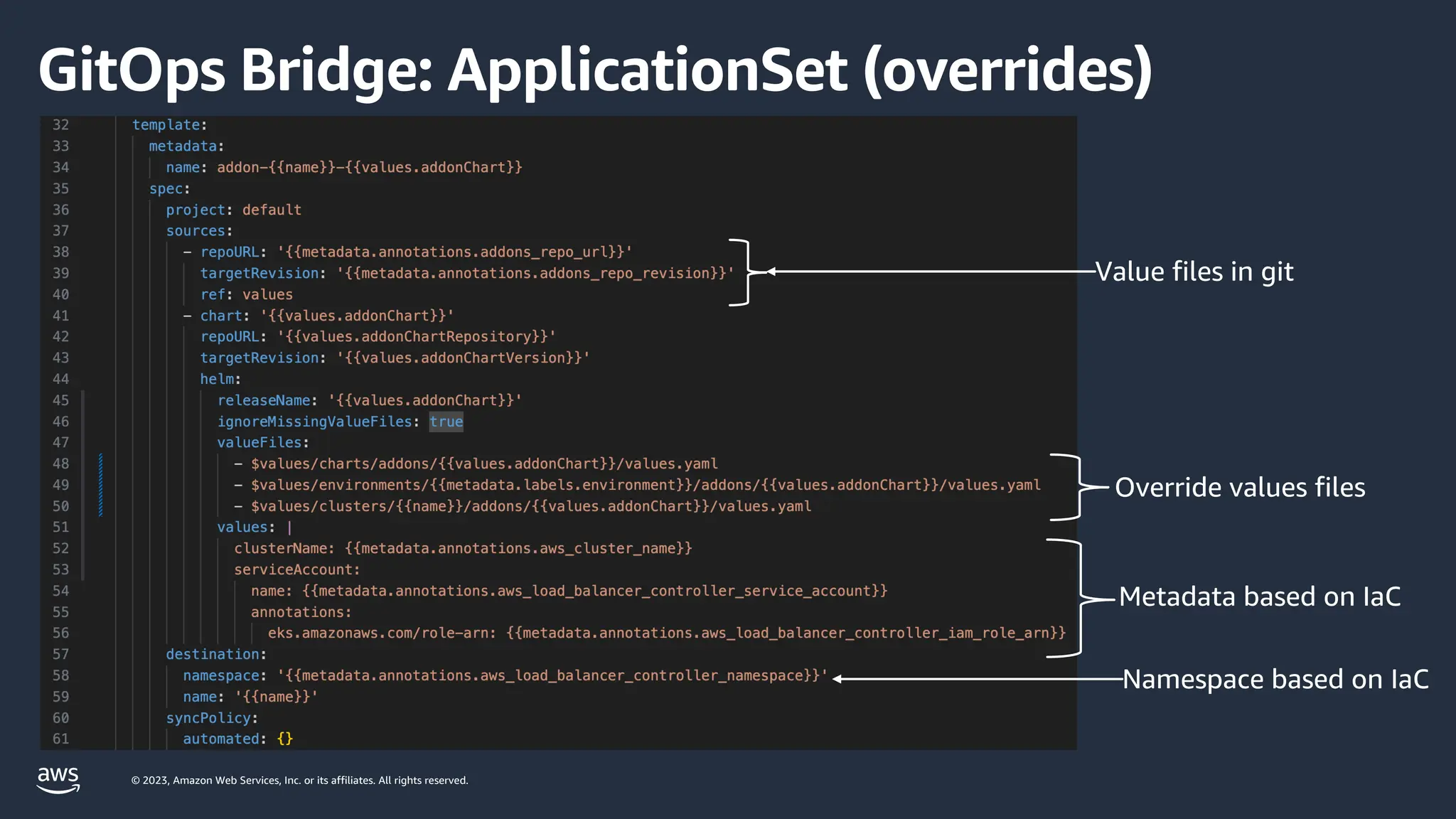 Amazon EKS multi-cluster gitops-bridge | PPT