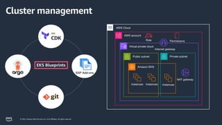 Amazon EKS multi-cluster gitops-bridge | PPT
