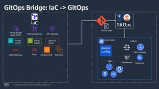 Amazon EKS multi-cluster gitops-bridge | PPT