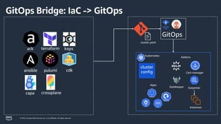 Amazon EKS multi-cluster gitops-bridge | PPT